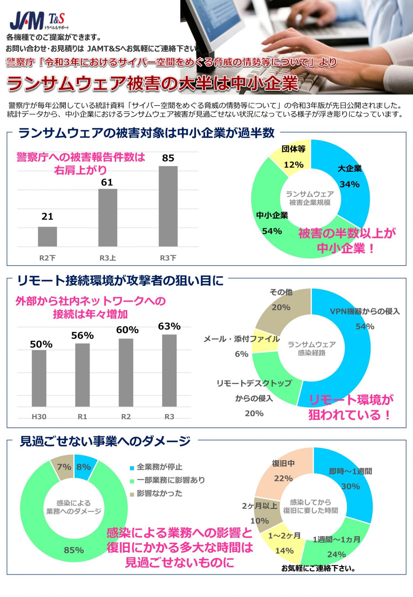 JAM加盟組合村田機械ムラテックinformationguardEX 「かんたん電子キット」のご案内｜お知らせ｜JAMトラベル＆サポート株式会社